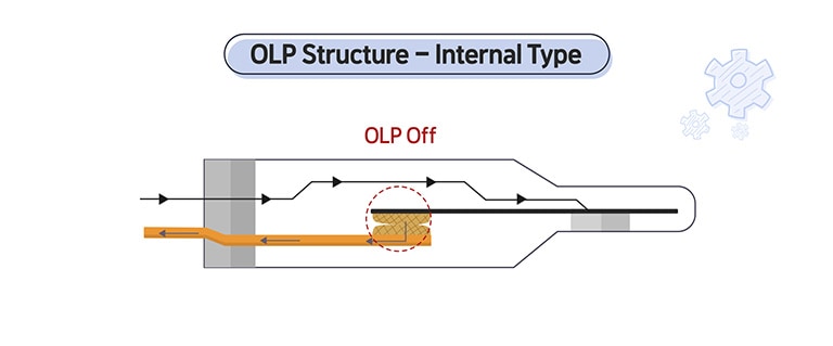 Tech tips : Understanding the role of OLP in an Air conditioner ...
