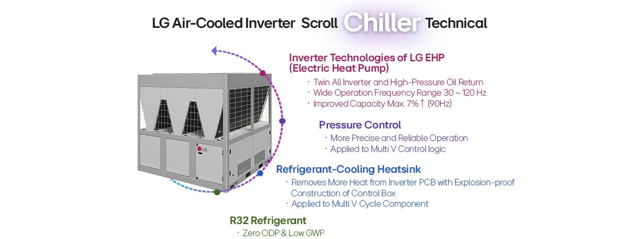 A Technical Overview of Types of Chillers for HVAC Professionals – Blog - HVAC｜Business ｜LG Global