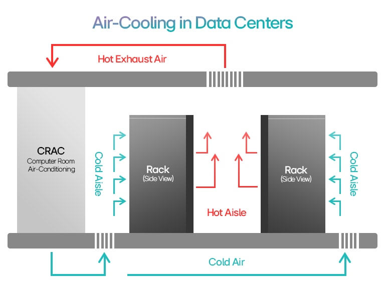 Liquid vs Air Cooling for Data Centers: Exploring D2C, Cold Plates ...