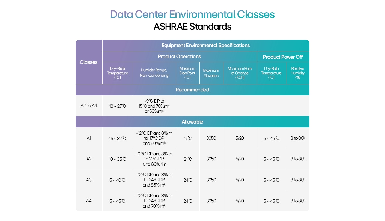 Liquid vs Air Cooling for Data Centers: Exploring D2C, Cold Plates ...