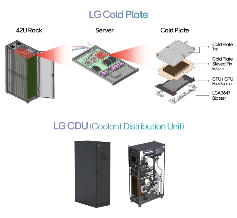 Liquid vs Air Cooling for Data Centers: Exploring D2C, Cold Plates ...
