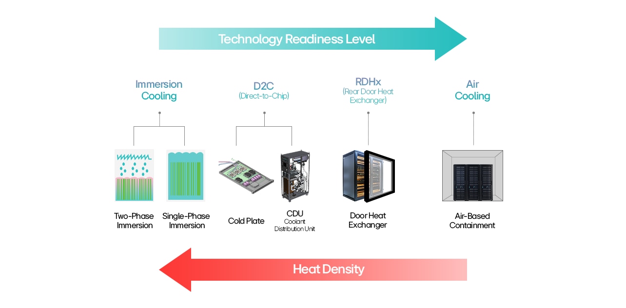 Liquid vs Air Cooling for Data Centers: Exploring D2C, Cold Plates ...