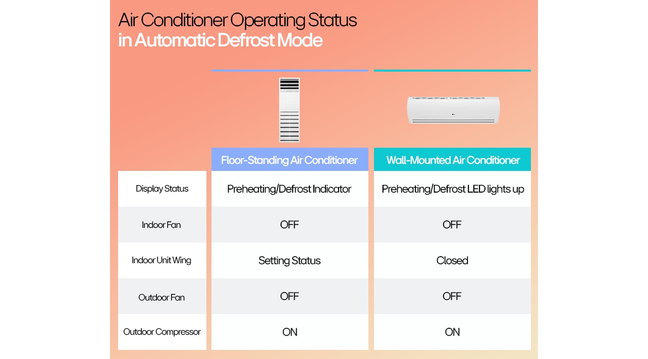 Winter HVAC Maintenance Checklist – Blog - HVAC｜Business ｜LG Global
