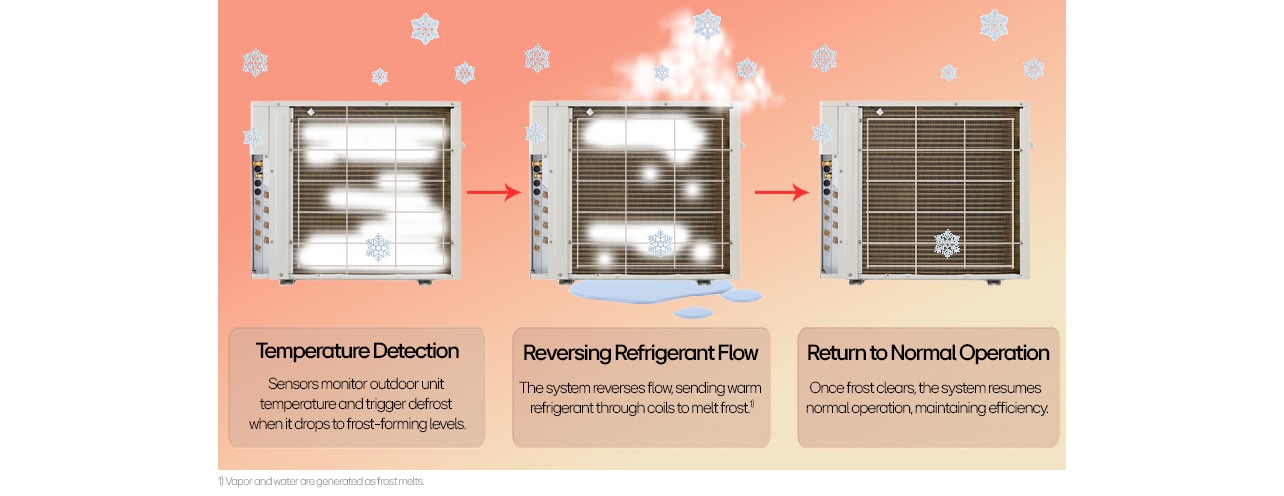 Winter HVAC Maintenance Checklist – Blog - HVAC｜Business ｜LG Global