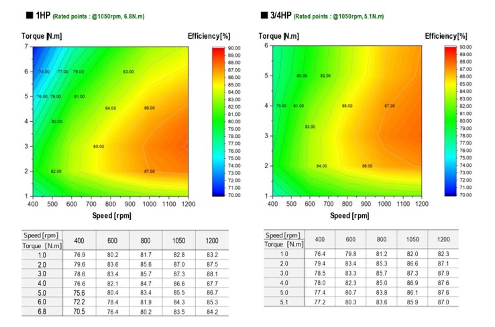 Lg Electronically Commutated Motor For Hvac Applications Blog