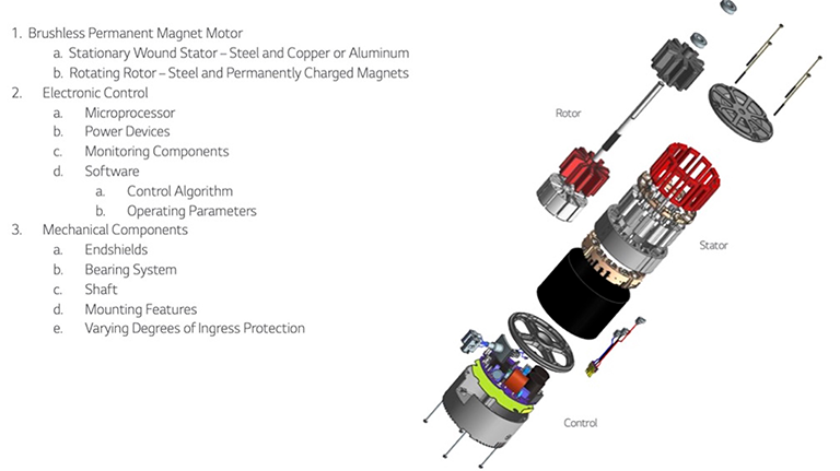 Lg Electronically Commutated Motor For Hvac Applications Blog