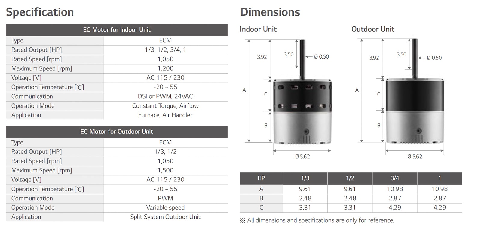 Lg Electronically Commutated Motor For Hvac Applications Blog