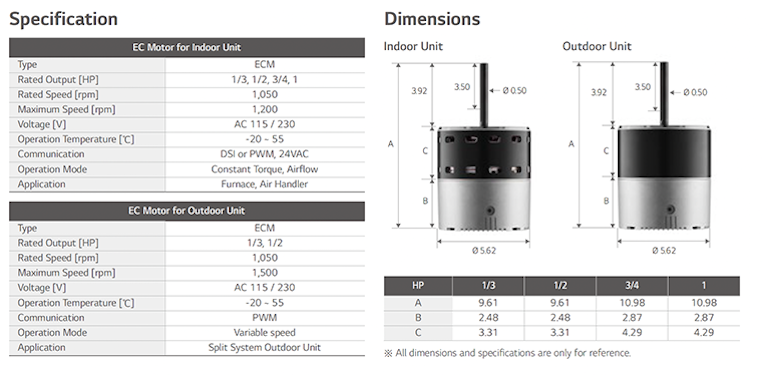 LG Electronically Commutated Motor for HVAC Applications | Blog ...