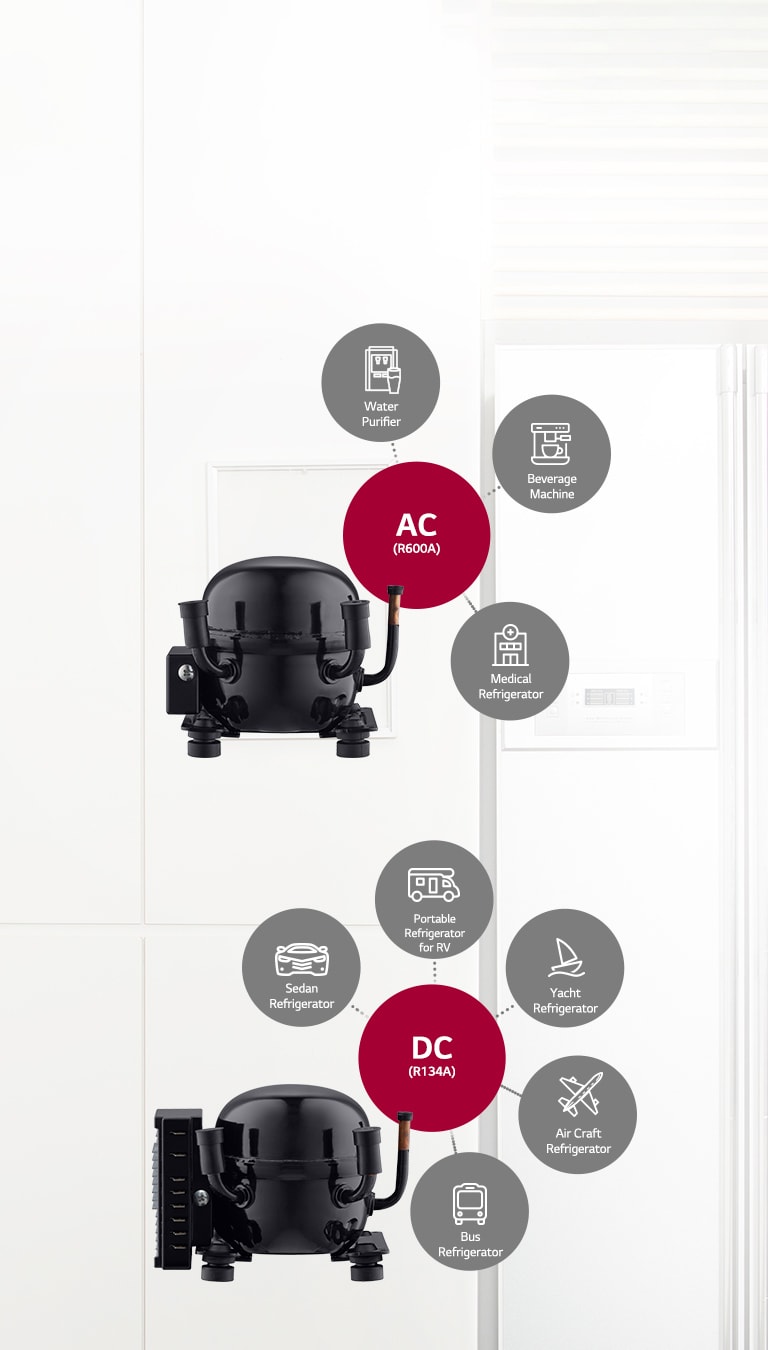 LG BC Series Reciprocating Compressor l LG Global