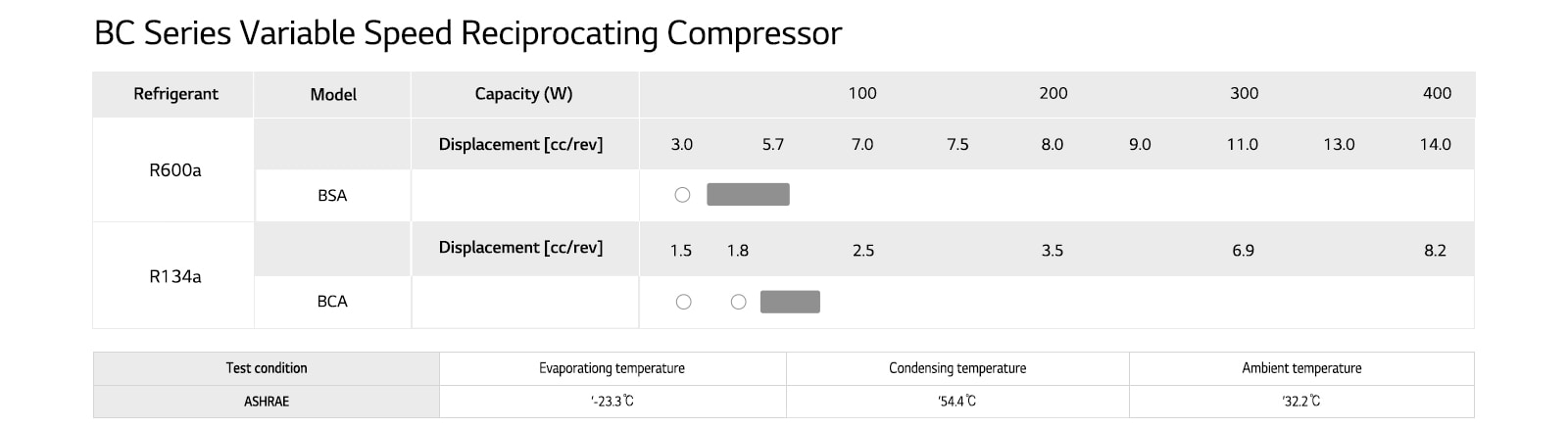 LG BC Series Reciprocating Compressor l LG Global