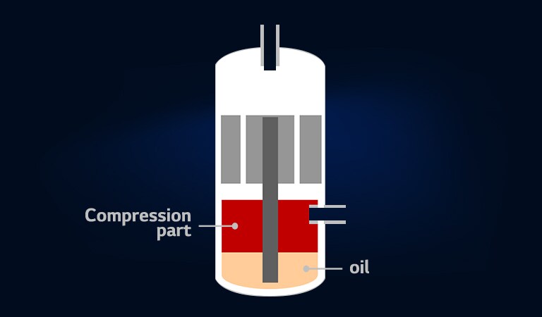 LG R1 Compressor l LG Global