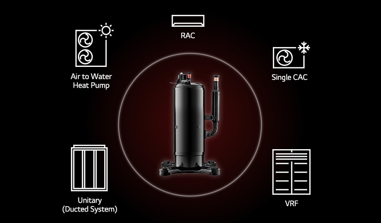LG R1 Compressor l LG Global