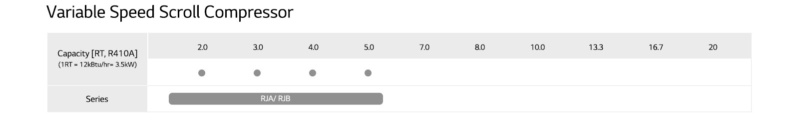 LG R1 Compressor l LG Global
