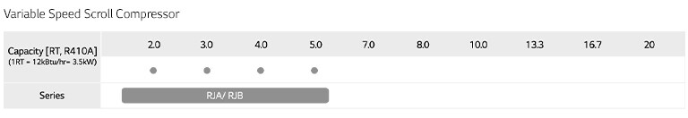 LG R1 Compressor l LG Global