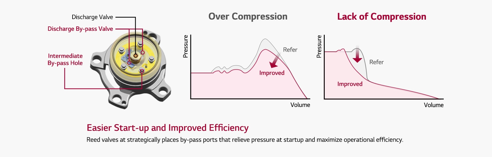 LG Fixed Speed Scroll Compressor l LG Global