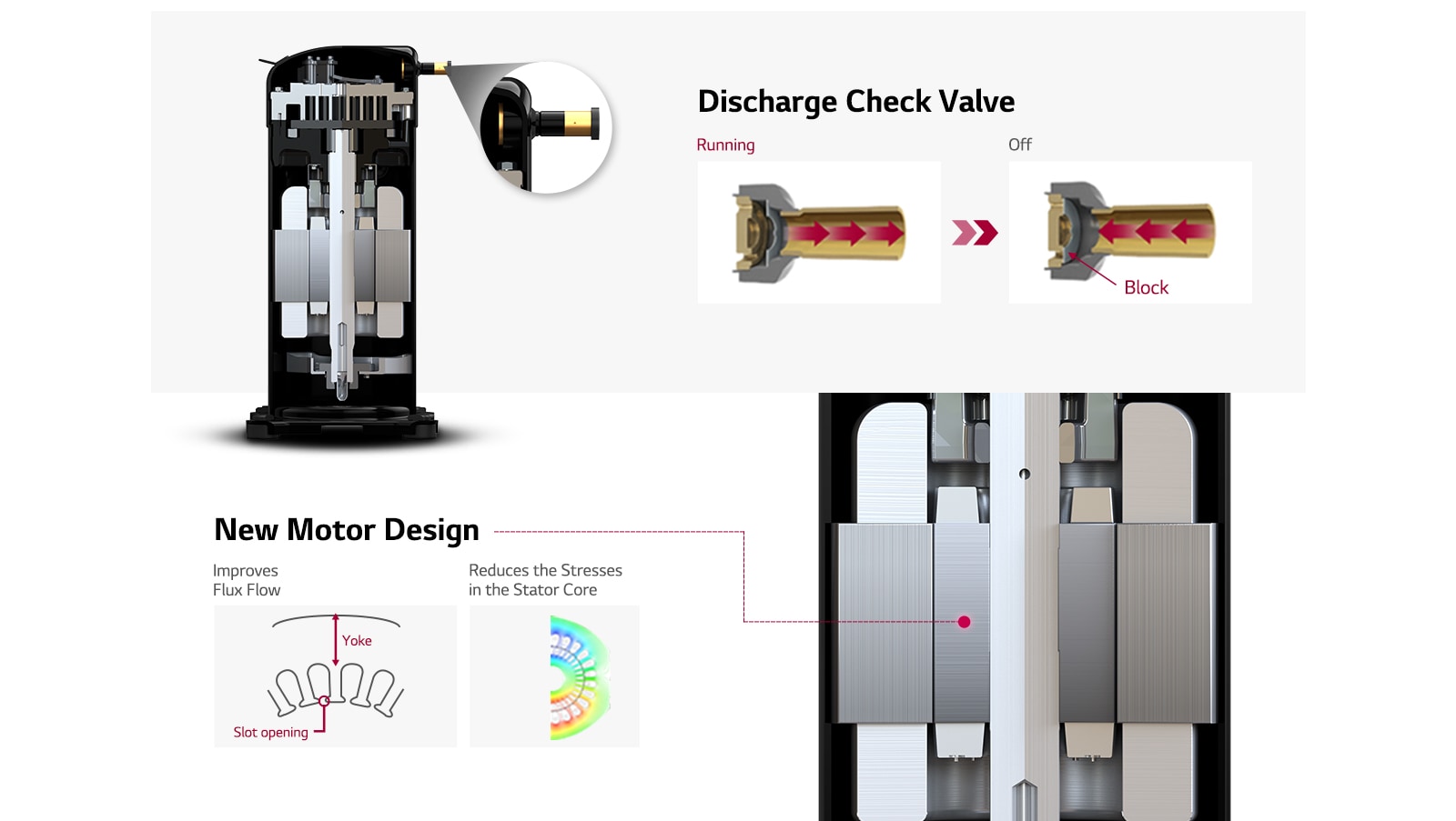 LG Fixed Speed Scroll Compressor l LG Global