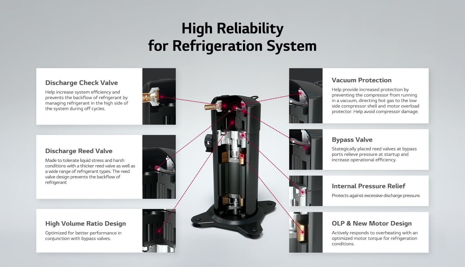 LG Refrigeration Scroll Compressor l LG Global