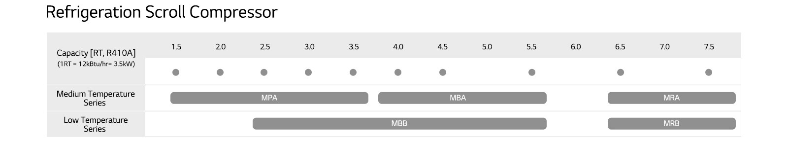 LG Refrigeration Scroll Compressor l LG Global