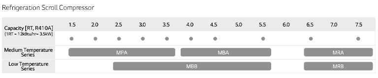 LG Refrigeration Scroll Compressor l LG Global