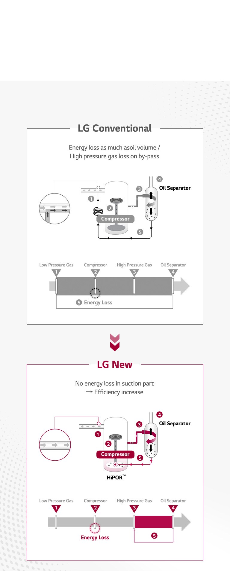 LG Variable Speed Scroll Compressor l LG Global