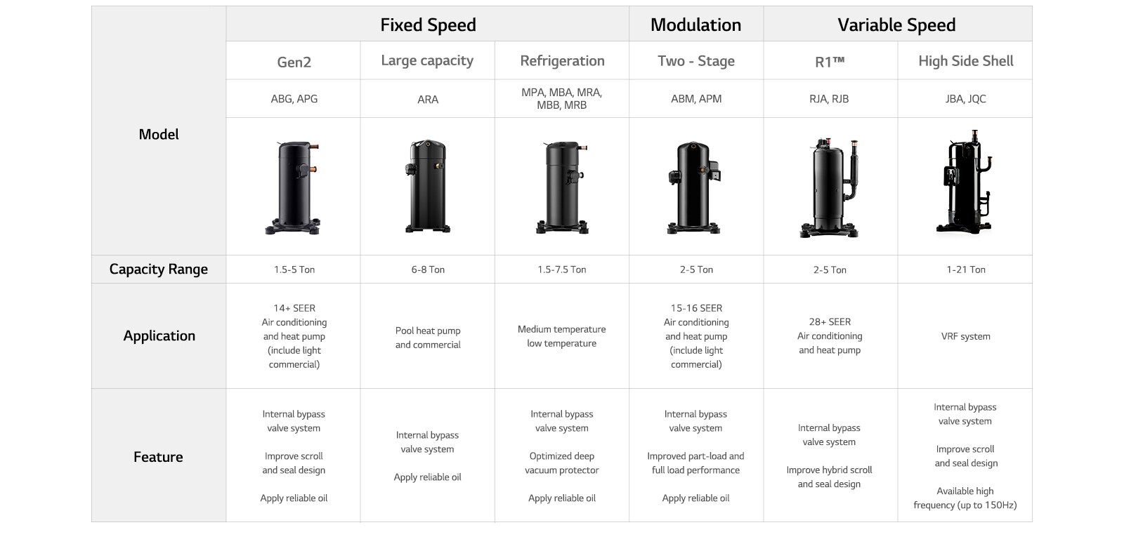 LG Scroll Comprssor l LG Global