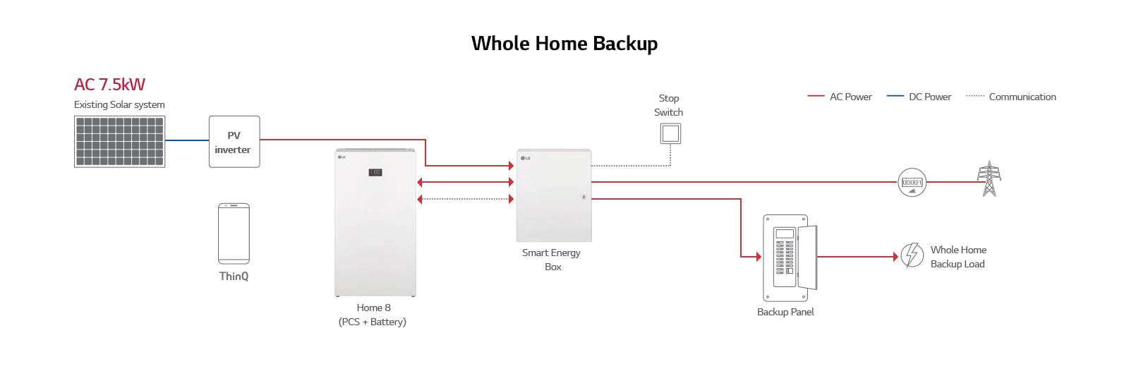 Home Wiring Diagram Solar System