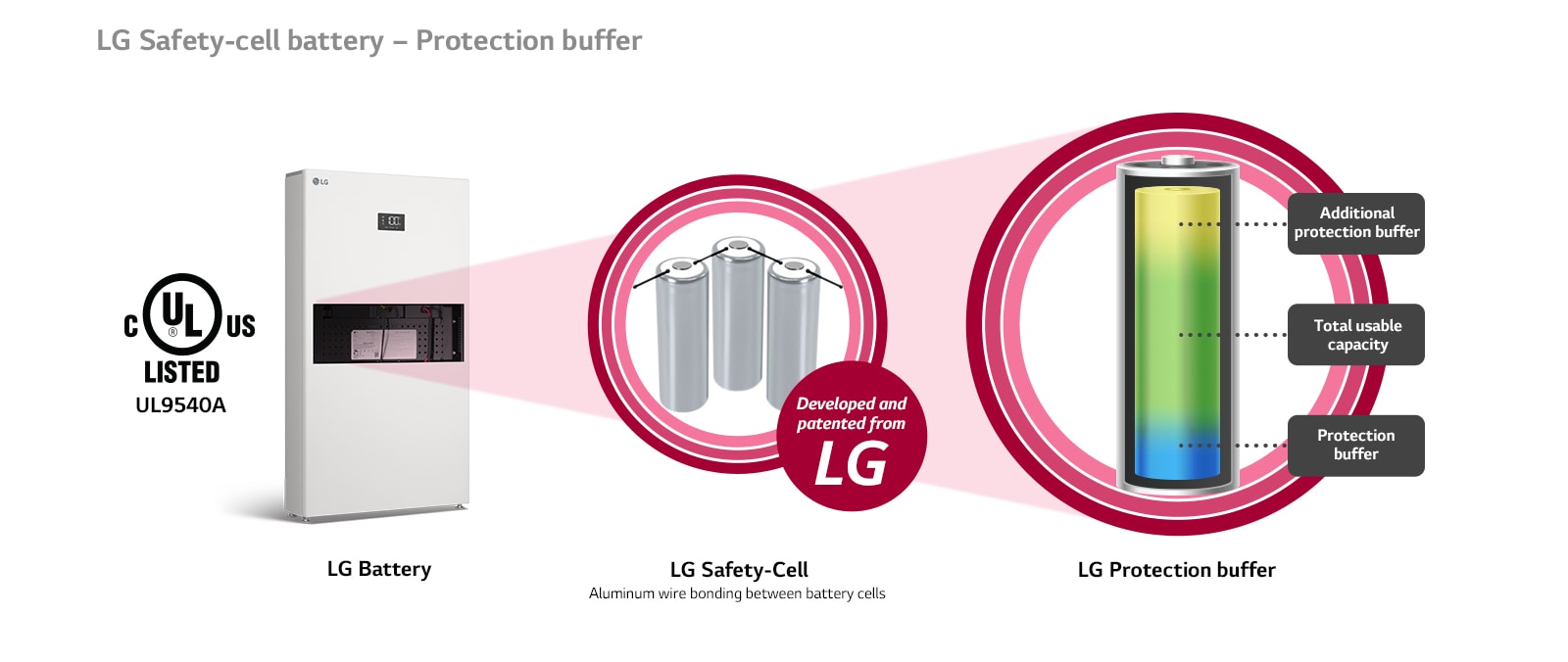 Home Series_US | ESS | Business | Global