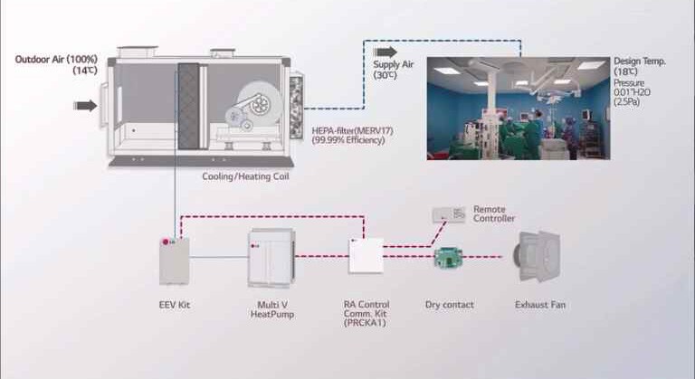 A Sound Body with a Sound HVAC | HVAC Blog | LG Global