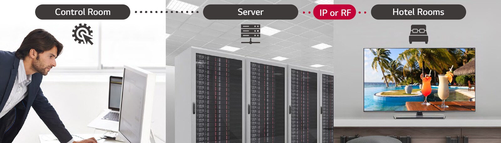 LG 4K UHD Hospitality TV with Pro:Centric Direct | LG GLOBAL