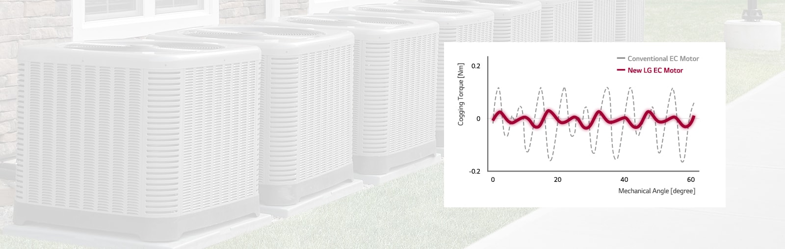 LG EC Motor for HVAC l LG Global