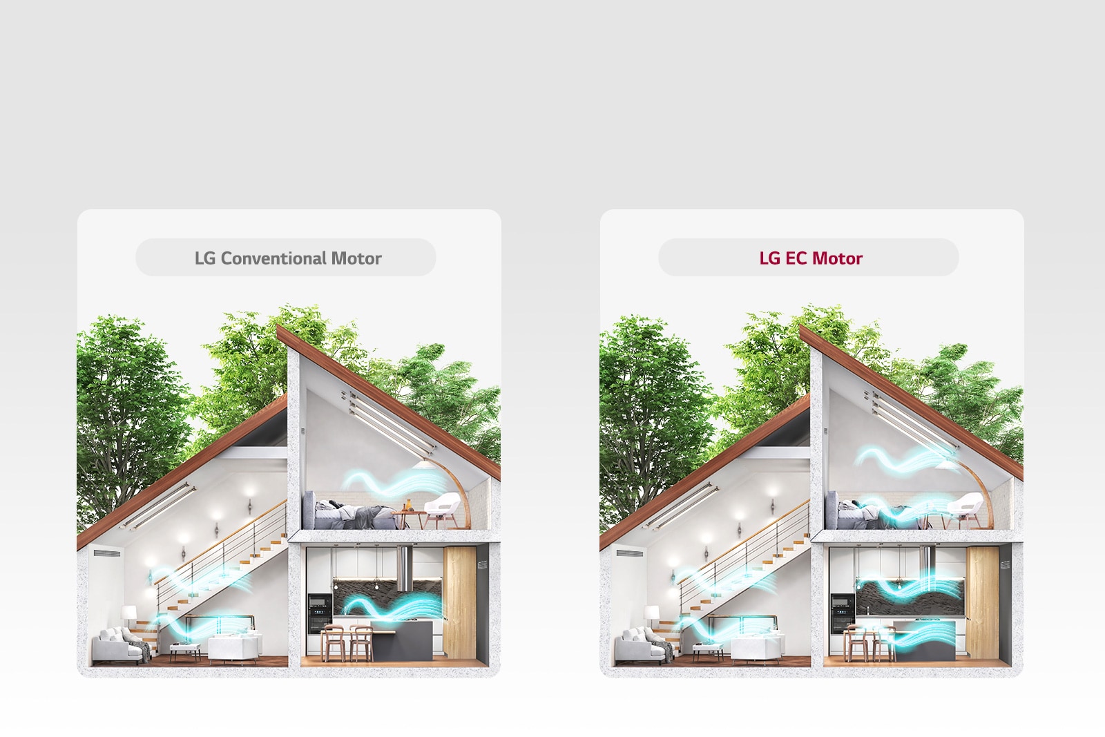 LG EC Motor for HVAC l LG Global