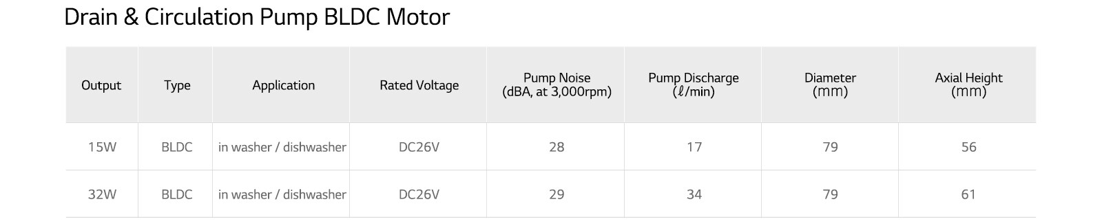 LG Drain & Circulation Pump-BLDC Motor l LG Global