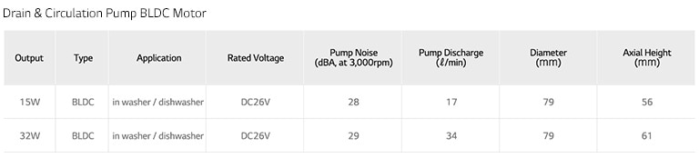 LG Drain & Circulation Pump-BLDC Motor l LG Global
