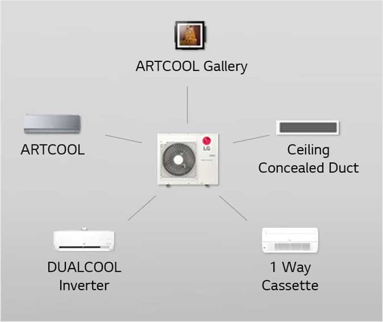 Multi Split | HVAC | Business | LG Global Multi Split | HVAC | Business | LG Global