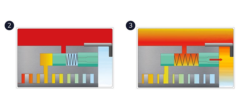 Tech Tips: Let’s Find Out about the Operation Principle of IVR | Blog ...