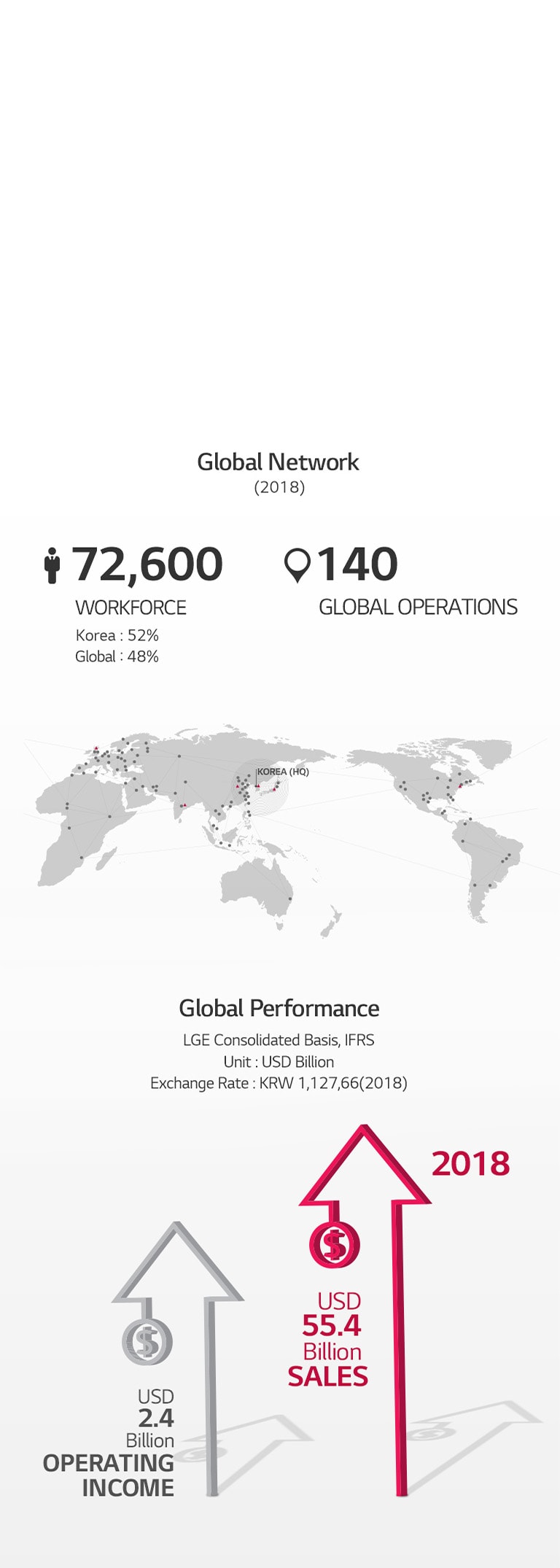 About LG Business | Business | LG Global