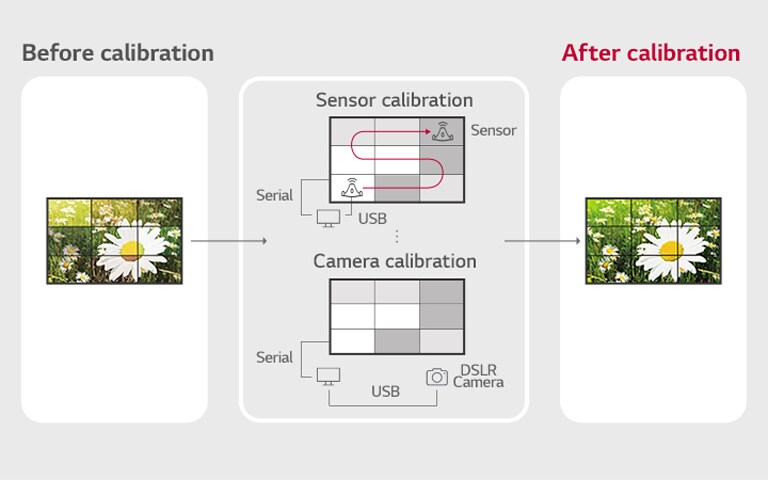SuperSign WB | LG SuperSign Software | Business | LG Global