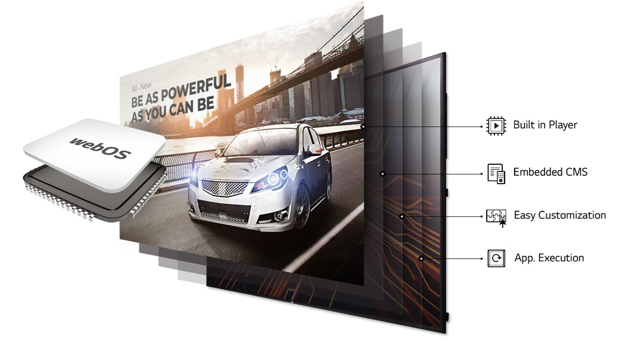 webOS | Software / Service | Information Display | Business | LG Global