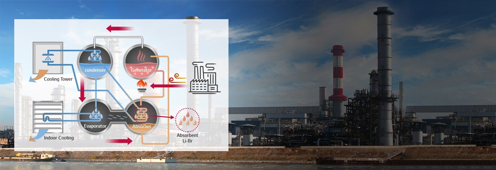 Absorption Chiller Hot Water Type - Chiller - HVAC | Business | LG Global