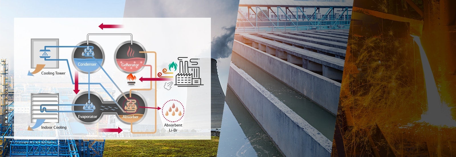 Absorption Chiller Hybrid Type - Chiller - HVAC | Business | LG Global