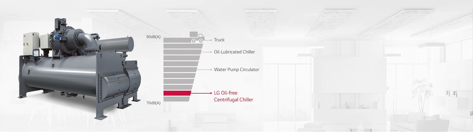 Oil Free Magnetic Bearing Centrifugal Chiller - Chiller - HVAC ...