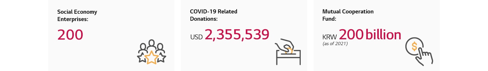 LG Sustainability | LG Global