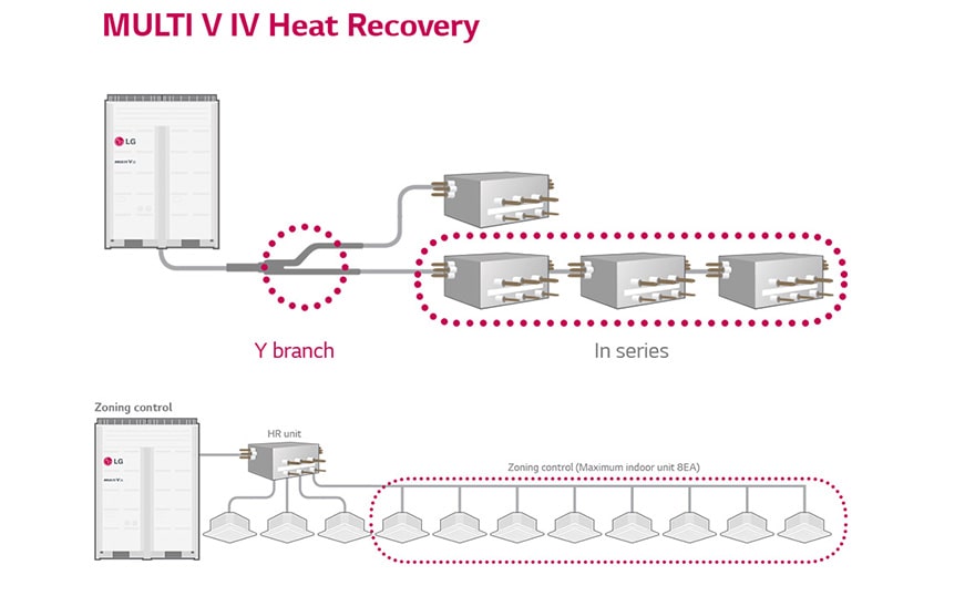 LG Συστήματα VRF - MULTI V WATER IV Heat Recovery | LG Electronics Greece