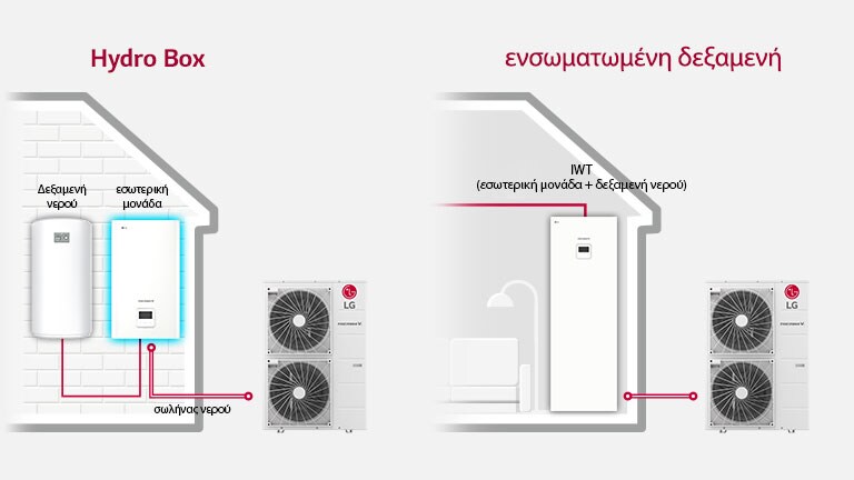 Therma V Hydrosplit AWHP | HVAC | Business | LG Ελλάς Business
