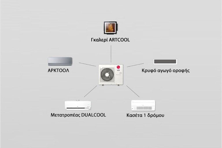 MULTI SPLIT | HVAC | LG Ελλάς