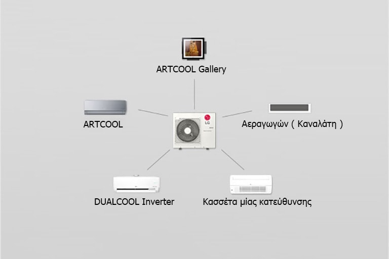 Multi Split | HVAC | LG Ελλάς Business