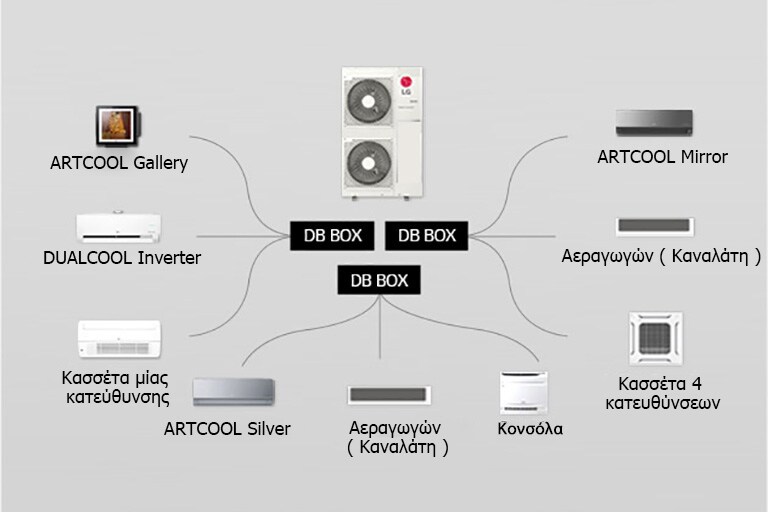 Multi Split | HVAC | LG Ελλάς Business