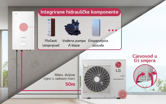 Jednostavna i fleksibilna instalacija1