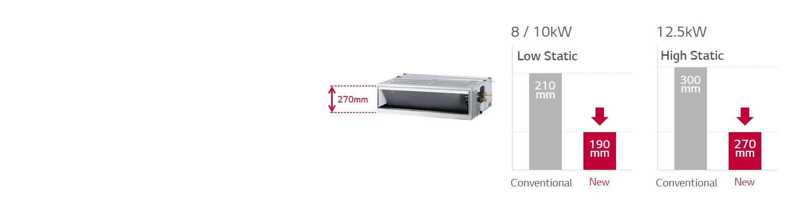 Ceiling Concealed Duct Air Conditioning (AC) System