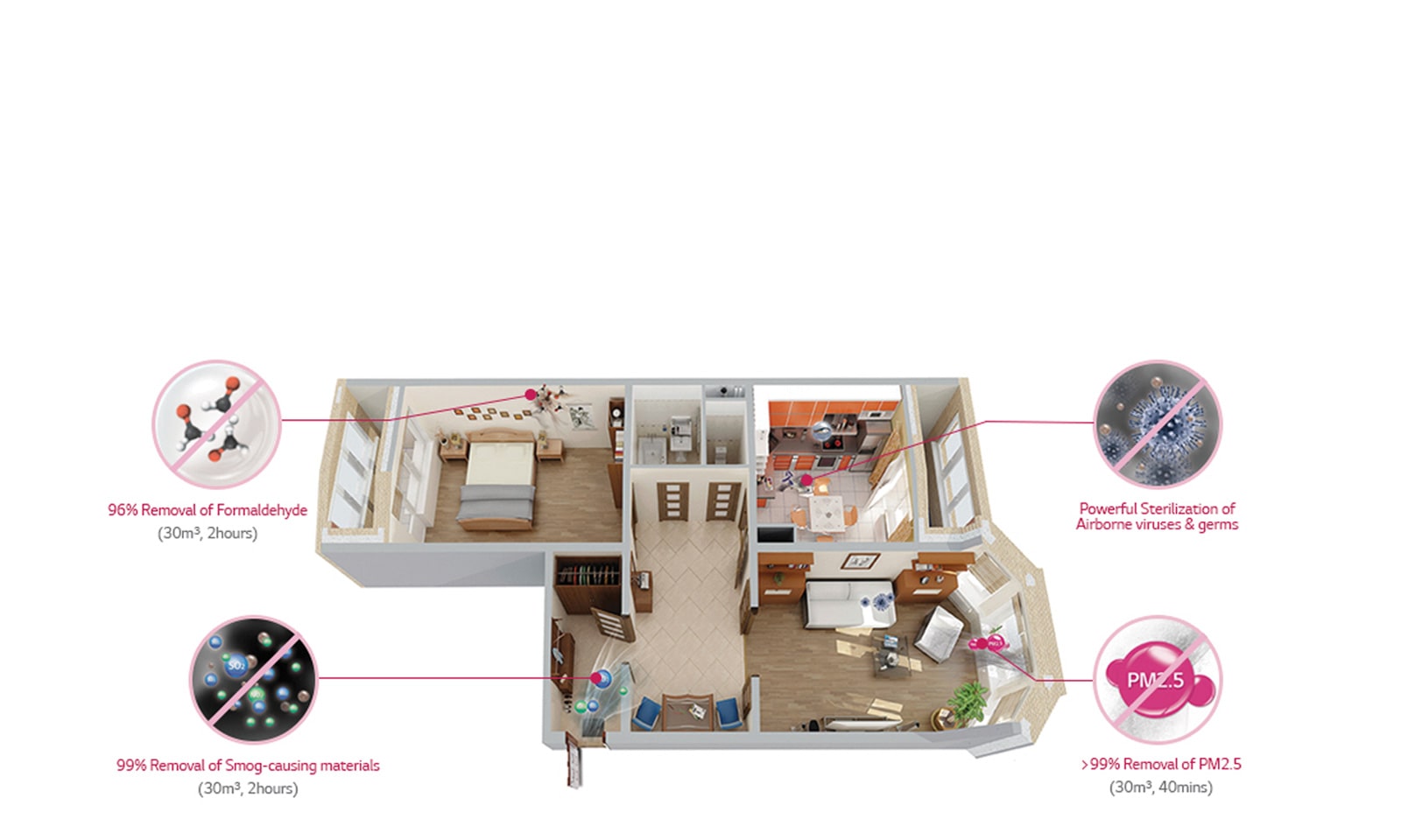 ال جی ایران | Air Purifiers PS-V219CG - سیستم تصفیه هوای Mont Blanc
